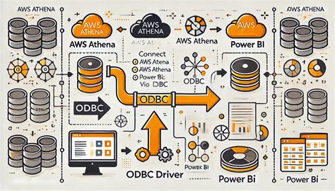connecting power bi and jira via rest api insights and limitations