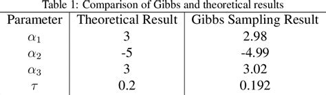Figure 1 From Bayesian Estimation Based Load Modeling Report Semantic