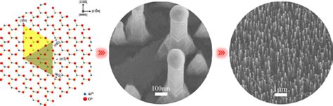 Crystal Growth And Design Journal Acs Publications
