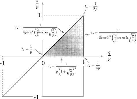 Figure 2 From Coloring Random Triangulations Semantic Scholar