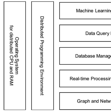 big data technology model abstracted from the hadoop stack and the