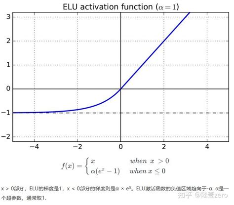 深度学习随笔激活函数 SigmoidTanhReLULeaky ReLUPReLURReLUELUSELUMaxoutSoftmaxSwishSoftplus 知乎