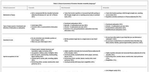 Journal Of Orthopaedic And Sports Physical Therapy Jospt On Linkedin