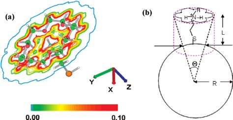 A Electron Density Cross Section Of The 18c6 Aet Ligand Along The