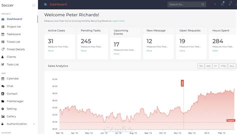 تصميم المواقع باستخدام إطار عمل Php Laravel خمسات