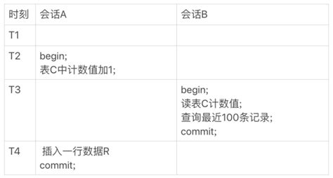 数据库databasedatabase数据库 Csdn博客 数据库databasedatabase数据库 Csdn博客