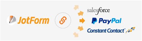 Bringing The Power Of Jotform To Unbounce The Jotform Blog