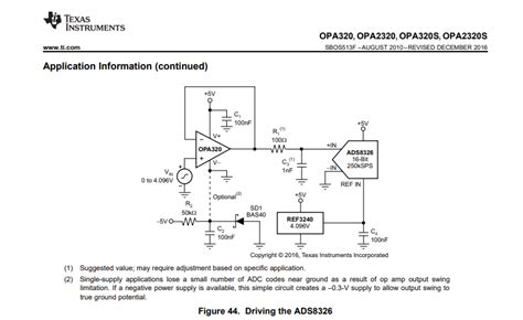 Tms320f28377s Adc Testing And Validation C2000 Microcontrollers