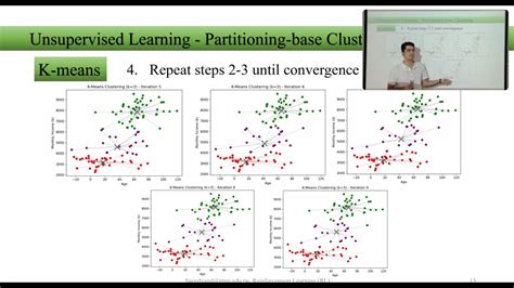 ch8 machine learning ml unsupervised learning k means and k