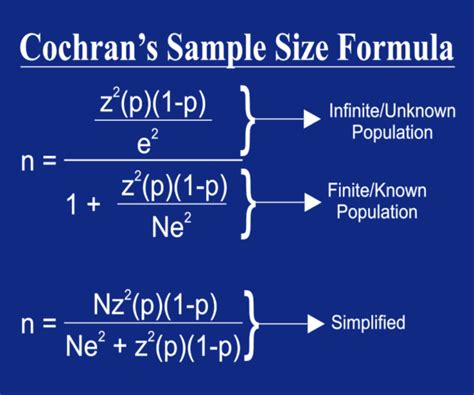 OpenBook Cochran Calculator OpenBookPage