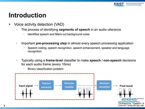 Introduction To Deep Learning Based Voice Activity Detection