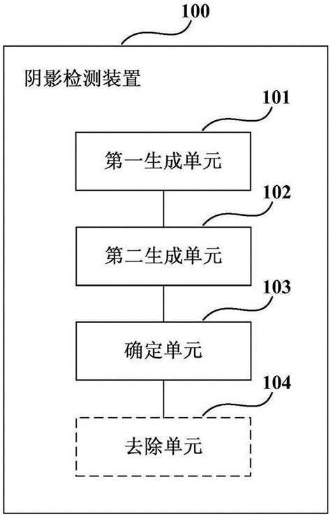 Shadow Detection Device And Shadow Detection Method Eureka Patsnap