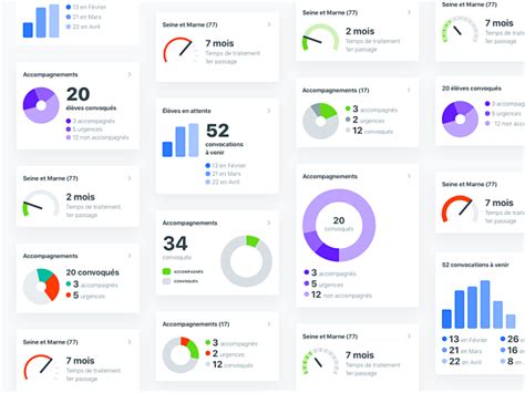 Dashboard 仪表盘