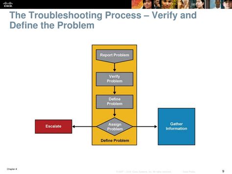 Ppt Chapter 2 Troubleshooting Processes For Complex Enterprise