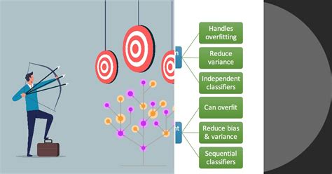 List Gradient Boosting Curated By Sukanta Basu Medium