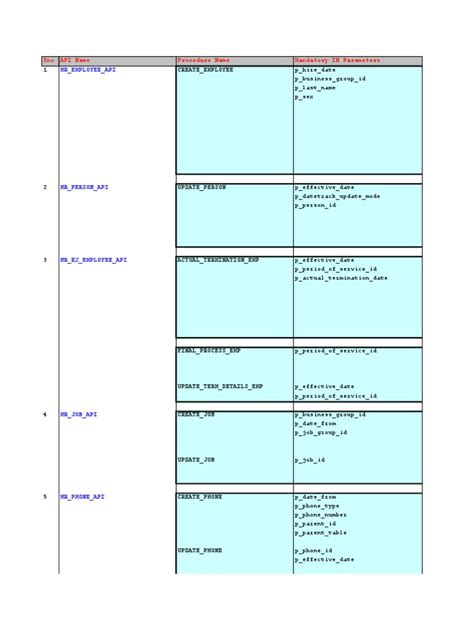 Api Parameter Details Computer Programming Data