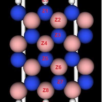 A Single Atom Doping Positions And B Double Atom Doping Positions Download Scientific