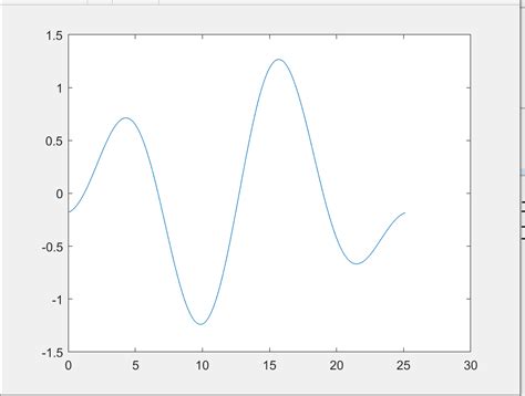 Matlab Obtaining Steady State Solution For Spring Mass Dashpot System Stack Overflow
