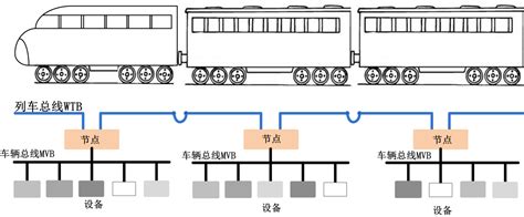 保障您的列车通信 Mvb 电子工程世界