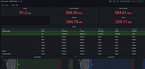 Prometheus监控之snmpexporter Austines Hexo Blog