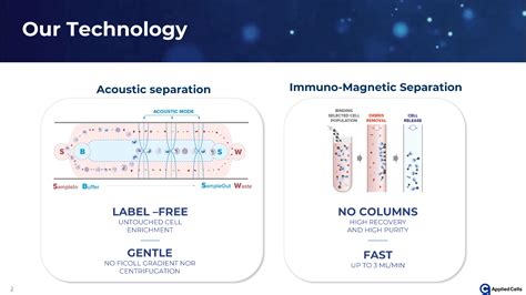 Single Cell Isolation Applied Cells