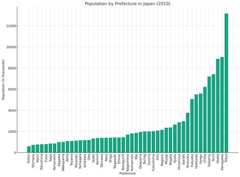 Openaiのllmをapiを使ってpythonで利用する方法：サンプルコード解説 Murasan Lab
