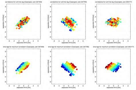 39 Left Top Correlation Function Evaluated At Available Positions Download Scientific