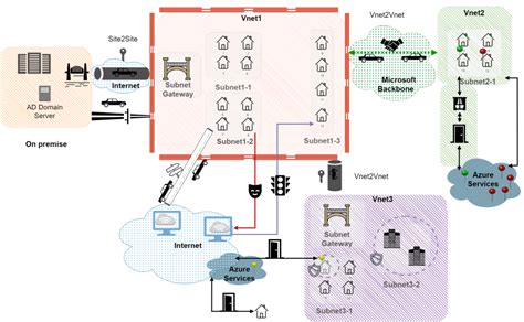 The Azure Networking Handbook For Beginners Lytix