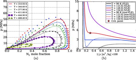 Vle Diagram For Binary A And Single B Component Mixture A Solid