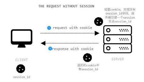【linux集群教程】01 集群概述 and 负载均衡集群 csdn博客