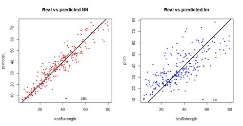 利用R实现简单的BP神经网络 灰信网软件开发博客聚合