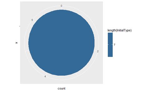 R Pie Charts Within A List Stack Overflow