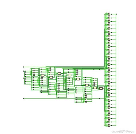 Fpga之逻辑级数 Csdn博客 Fpga之逻辑级数 Csdn博客