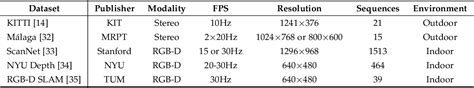 Simvodis Simultaneous Visual Odometry Object Detection And Instance Segmentation