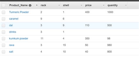 Alexa Skills Kit I Am Not Getting Data From Dynamodb Using Scan
