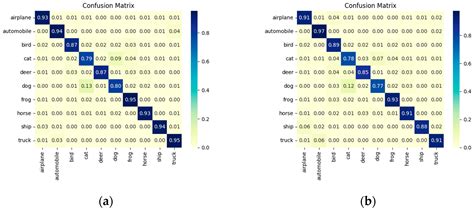 Optimizing Deep Learning Acceleration On Fpga For Real Time And