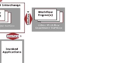 Workflow Reference Model Diagram 7 Download Scientific Diagram