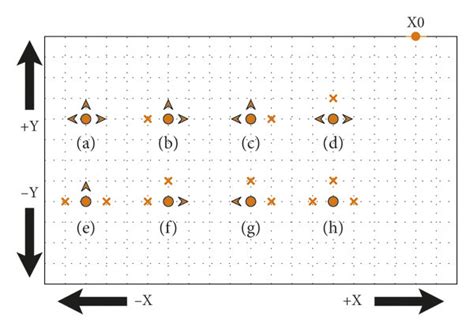 Movement Rule Diagram Of The Distance Accumulation Lattice Gas Automata Download Scientific