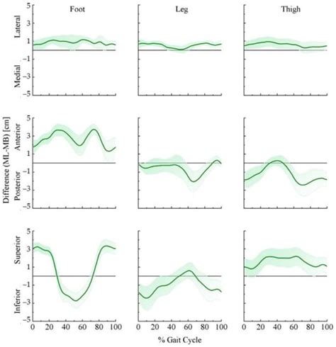 Comparison of Lower Extremity Joint Moment and Power Estimated by Markerless and Marker-Based ...
