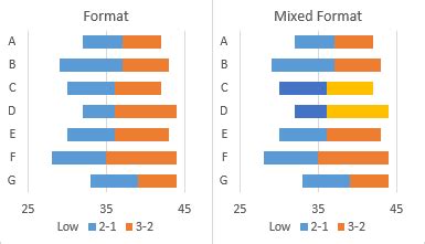 Floating Bars In Excel Charts Peltier Tech