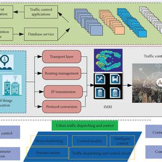 Block Diagram Of Urban Traffic Dispatching And Control System Download Scientific Diagram