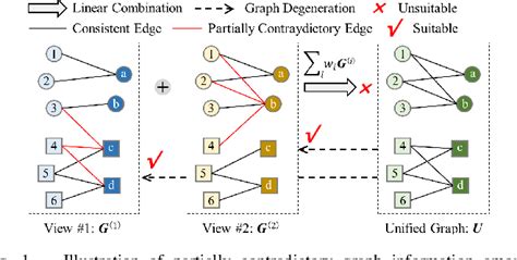 Figure 1 From Flexible And Parameter Free Graph Learning For Multi View Spectral Clustering