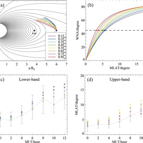 A The Background Magnetic Field Black Line And Trajectories Of Download Scientific Diagram