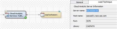 Cas And Sas Data Integration Studio 4903 On Sas 94m5 Sas Support
