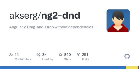 GitHub Akserg Ng2 Dnd Angular 2 Drag And Drop Without Dependencies