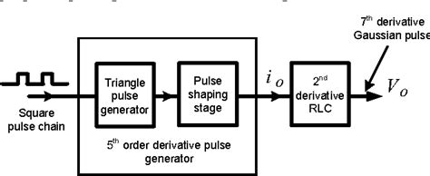 47pjpulse 7th Derivative Gaussian Pulse Generator For Impulse Radio