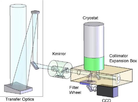 Figure 1 From Design Of An Imaging Infrared Spectrometer Using Compact
