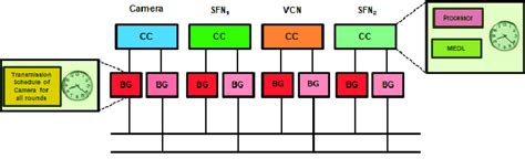 Bus Guardian Layout In Bus Topology With Full Redundancy Download