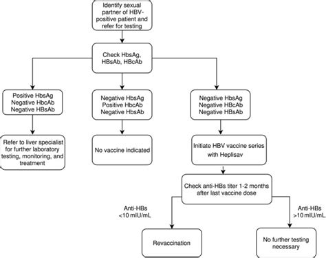Family Counseling For Hepatitis B And Hepatitis C Abstract Europe PMC