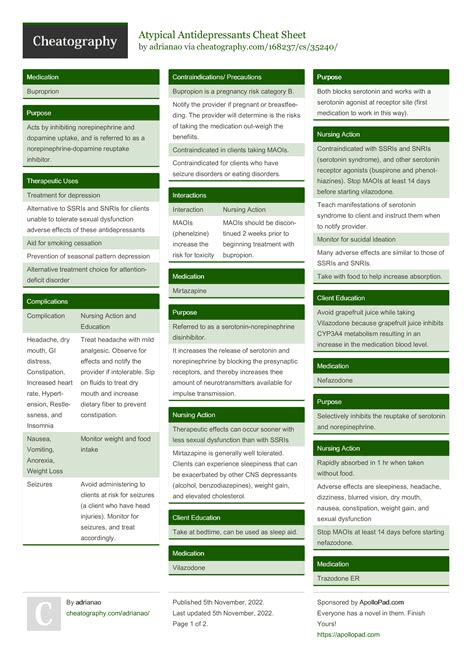 Atypical Antidepressants Cheat Sheet By Adrianao 2 Pages Home